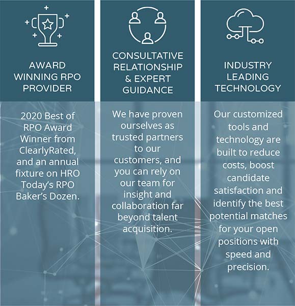 Recruitment Process Outsourcing | RPO Company - What is RPO & How Does ...