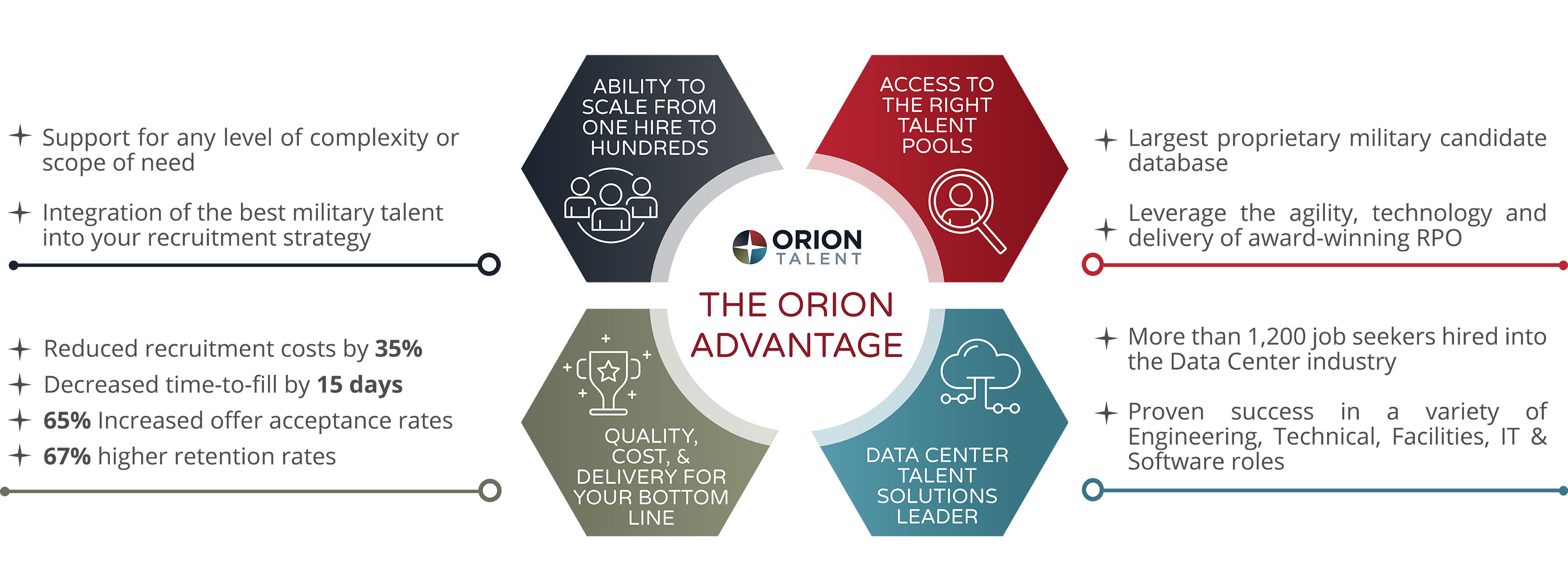 Best-in-Class Hiring for Data Centers & Mission Critical Facilities